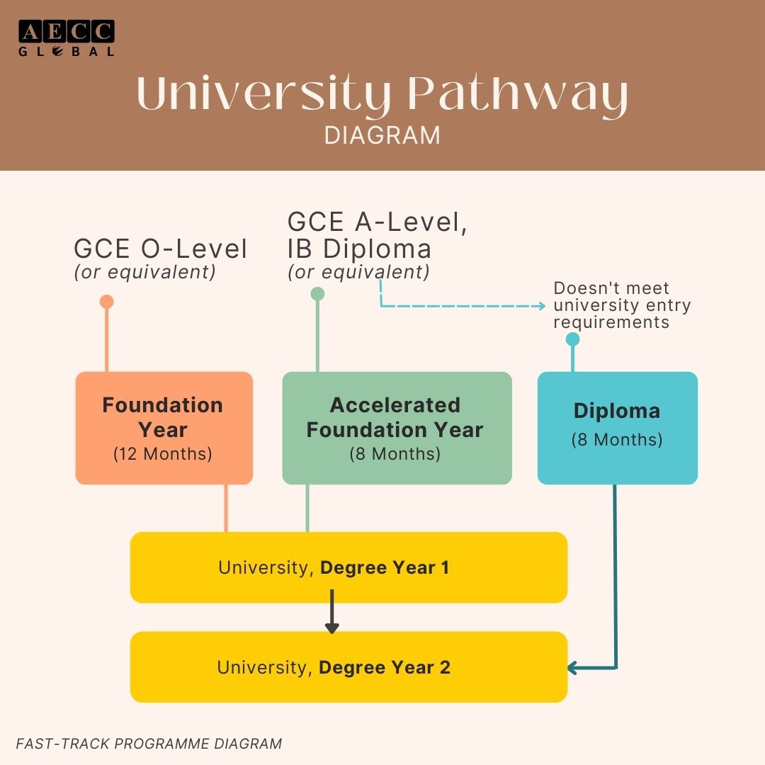 University Pathways